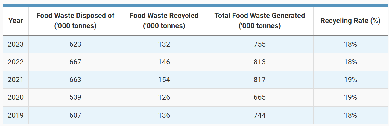 Yindii App Launches in Singapore: Reducing Food Waste One Meal at a ...