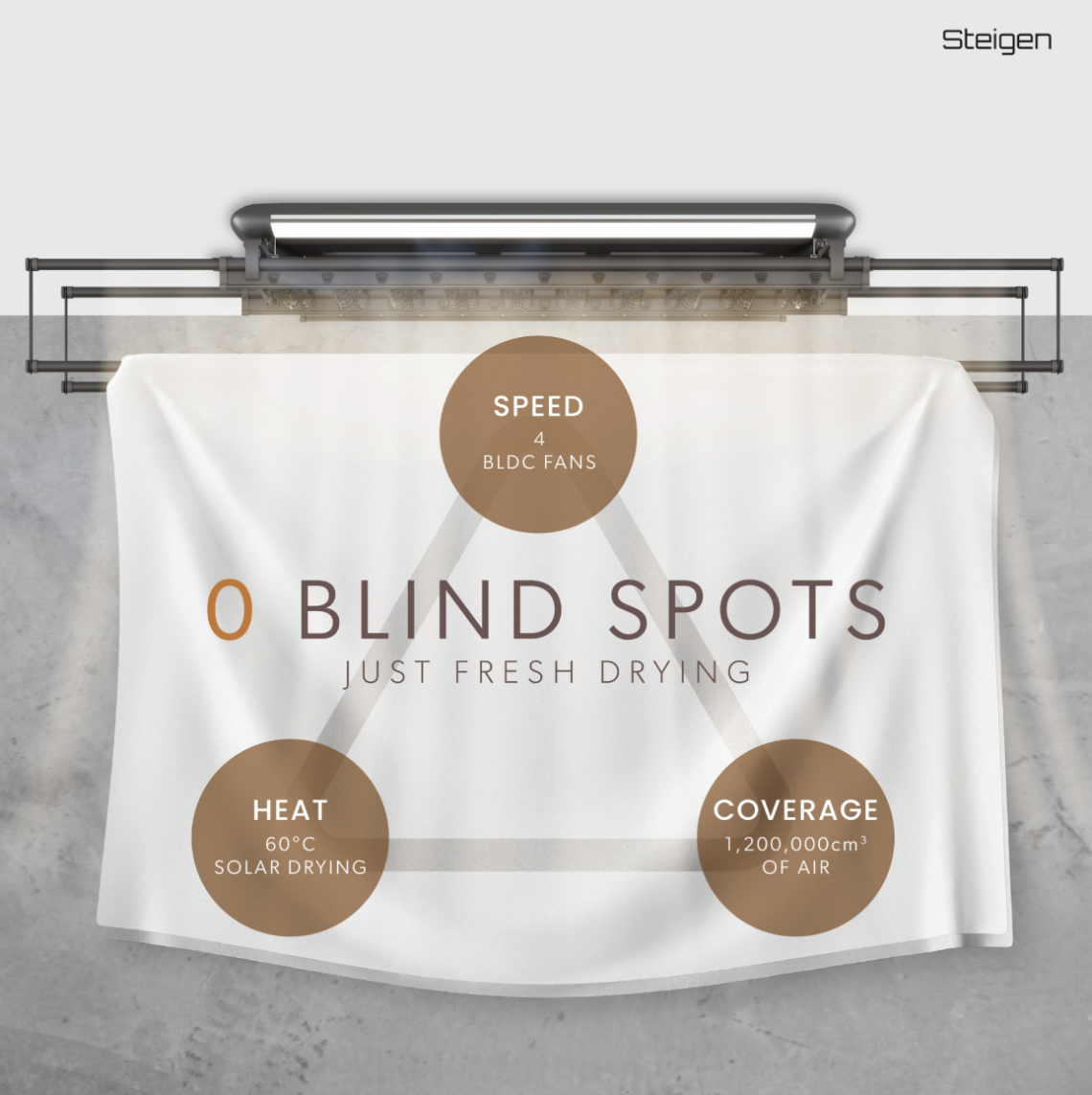 Steigen’s Groundbreaking Laundry System: The Future of Efficient, Eco ...
