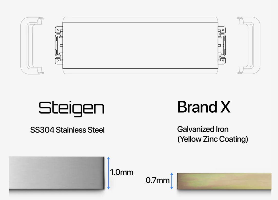 Steigen’s Groundbreaking Laundry System: The Future of Efficient, Eco ...