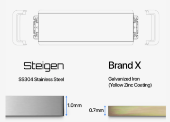 Steigen’s Groundbreaking Laundry System: The Future of Efficient, Eco ...