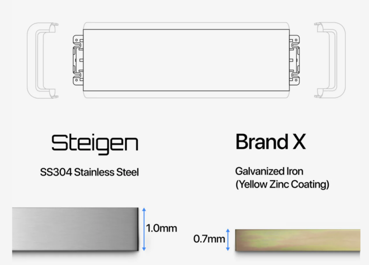 Steigen’s Groundbreaking Laundry System: The Future of Efficient, Eco ...