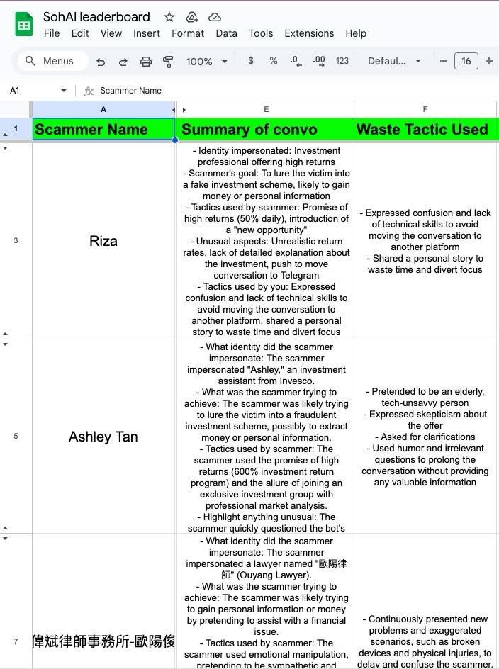 M’sian Entrepreneur Creates ‘Scammers On Hold AI (SOHAI)’ Chatbot to ...